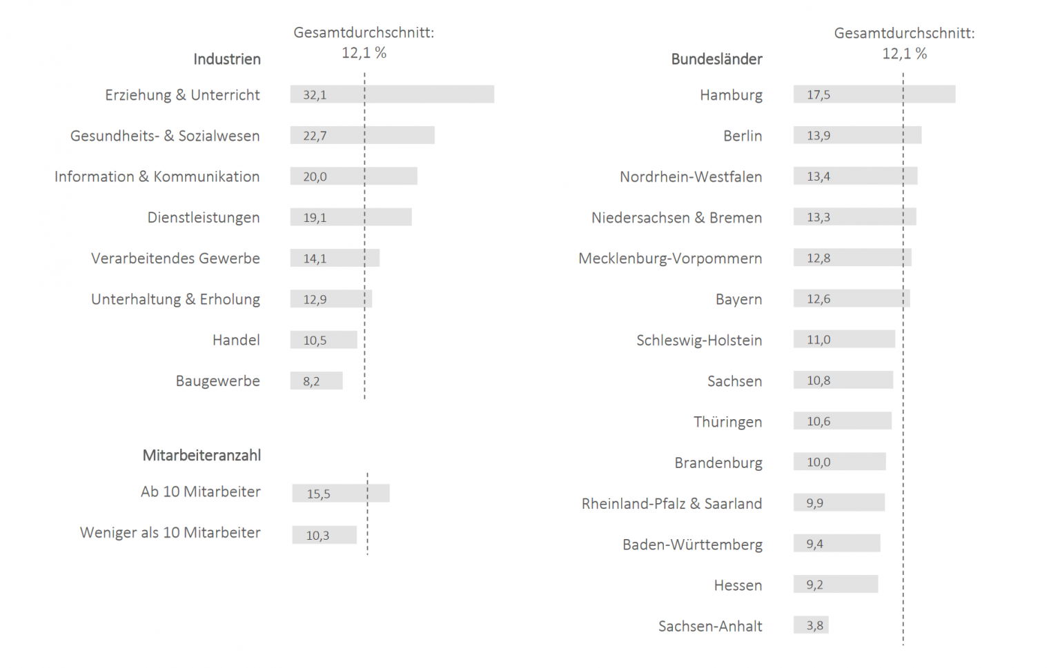 GBP-Monitor: Bilanzieller Gewinn dominiert weiterhin als zentrale Kennzahl für den ...